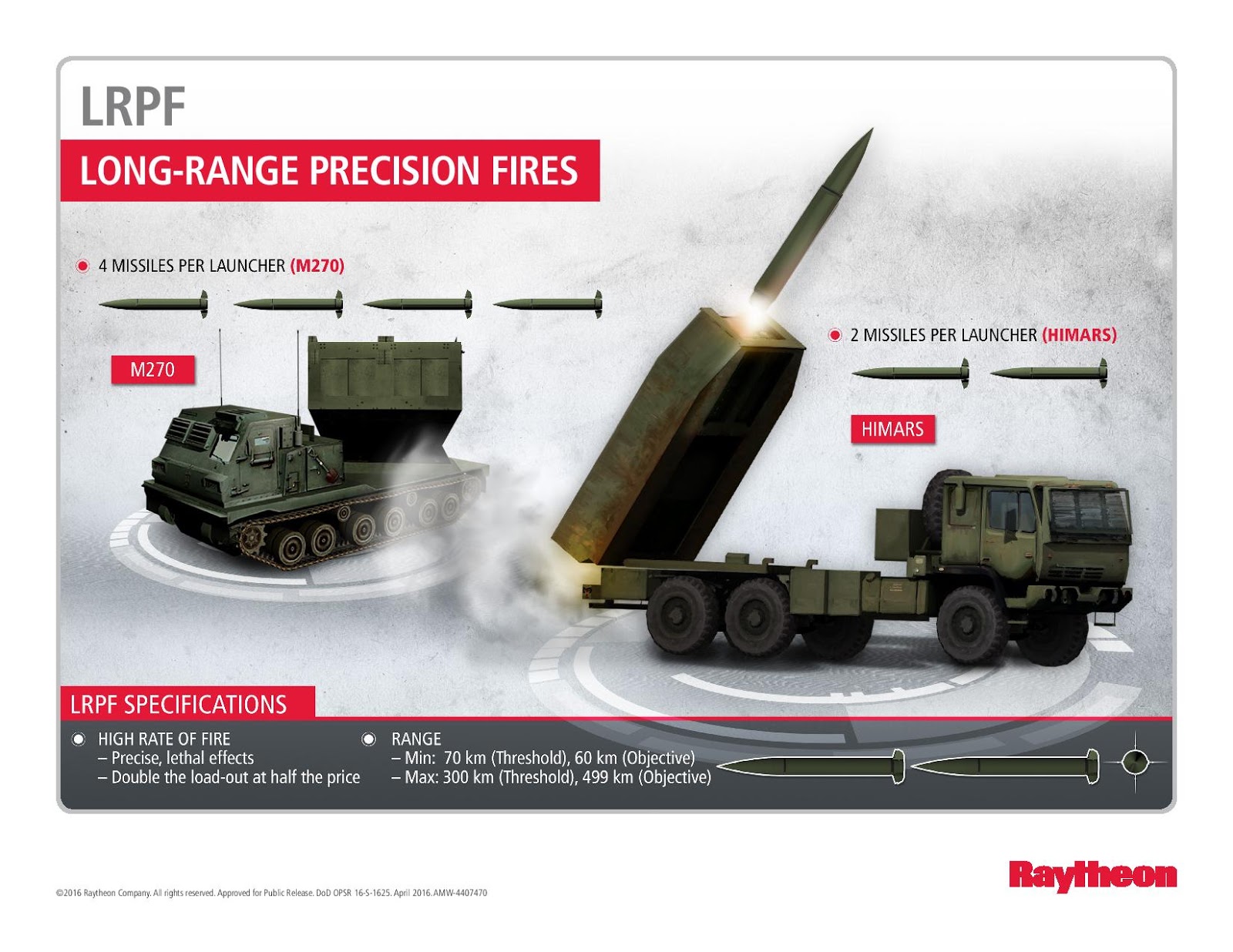 SNAFU!: US Army getting even MORE serious about deep strikes!