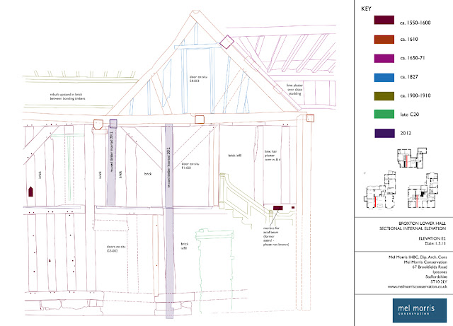 The Restoration Woman: EH Level 2 and 3 Recording for unusual buildings
