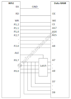 RefreshNotes: 8051 External Data Memory Interfacing