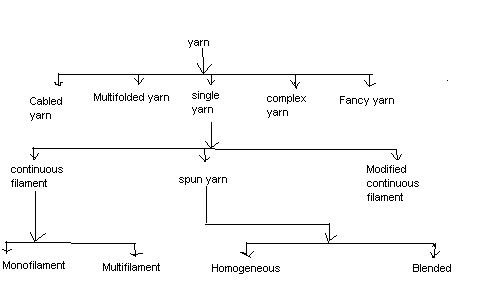 HAND BOOK OF "TEXTILE PHYSICS" ~ TextileBd