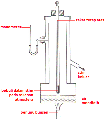 Fizik 4 5: Skala Suhu