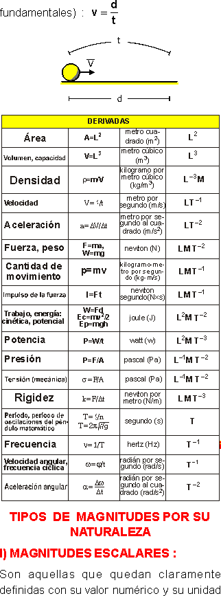 Análisis Dimensional Ejercicios y problemas Resueltos pdf