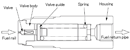 Fuel Rail Pressure Sensor dan Pressure Limiter Pada Common Rail ...