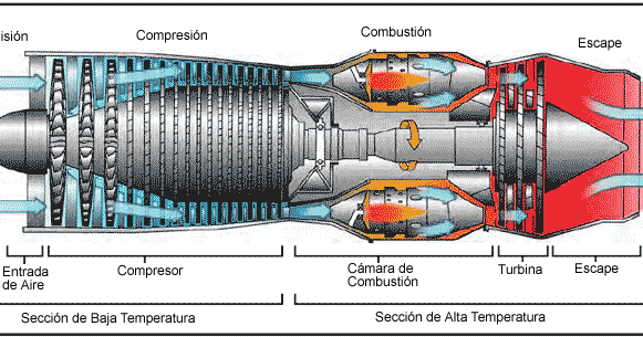 El Maquinante: TURBORREACTORES Introducción