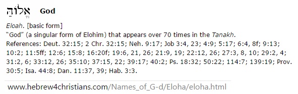 Just One God: The God of Muslims and Christians is same?