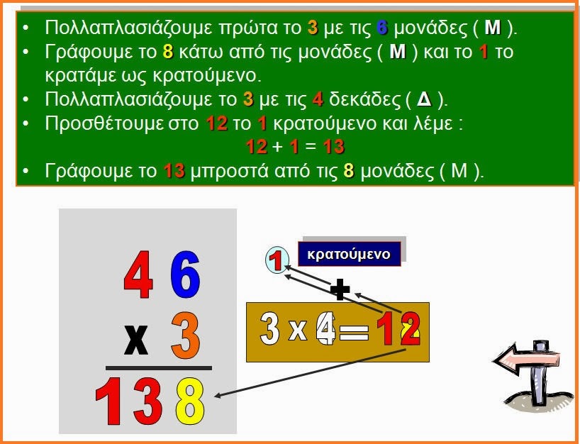 Triti2dim: Πολλαπλασιασμοί διψήφιου με μονοψήφιο αριθμό