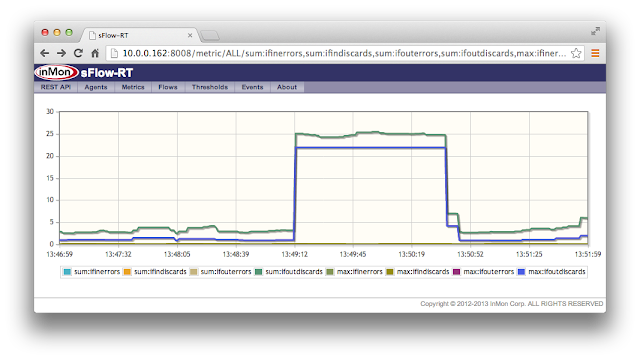 sFlow: Packet loss