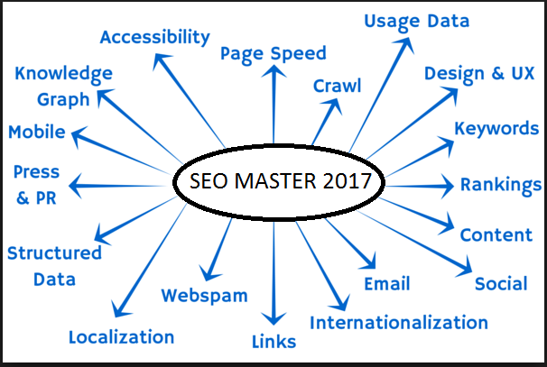 Expert SEO Master- Amazon Products Rank #1 : 9+ important questions to ...