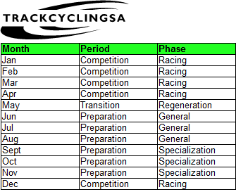 Track cycling: Goals and plans - we need them!