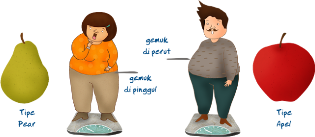 OBESITAS | share fun