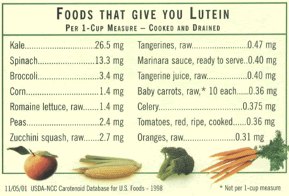 About Health: Lutein
