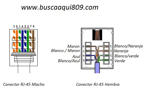 Normas 568-A y 568-B para Conectar Cable de Par Trenzado - Enciclopedia ...