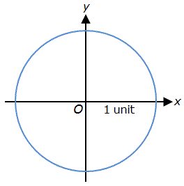 Matematik 4 5: Mengenal Pasti Sukuan dan Sudut-sudut Dalam Bulatan Unit