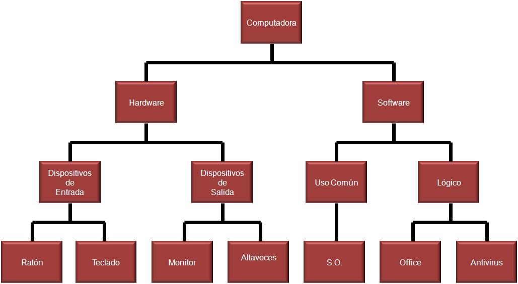 Estrategias de Aprendizaje: EQUIPO #1