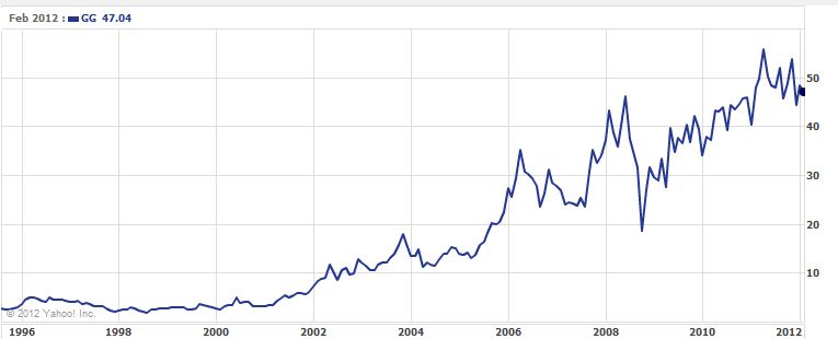Competitive Advantage via Quantitative Methods: The GoldCorp Challenge ...