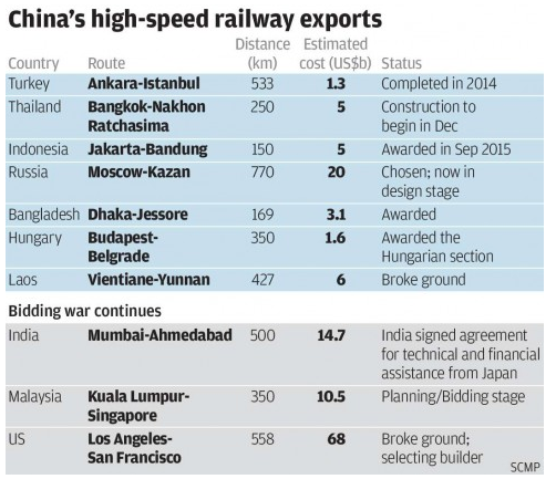 China pushing for 50% faster train technology for world export and ...