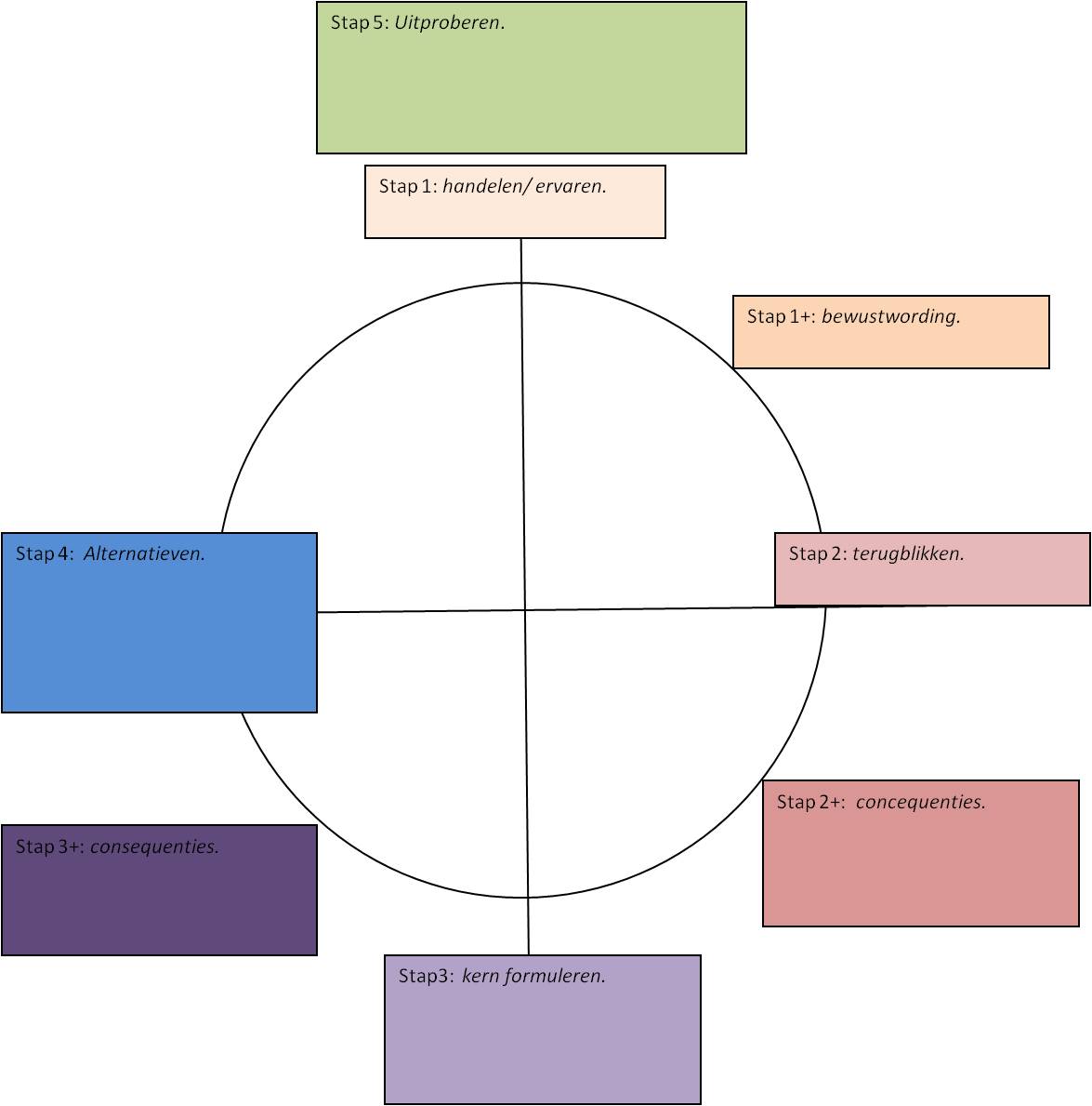 Reflecteren schijn je te kunnen leren: Reflectie