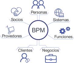 BPM