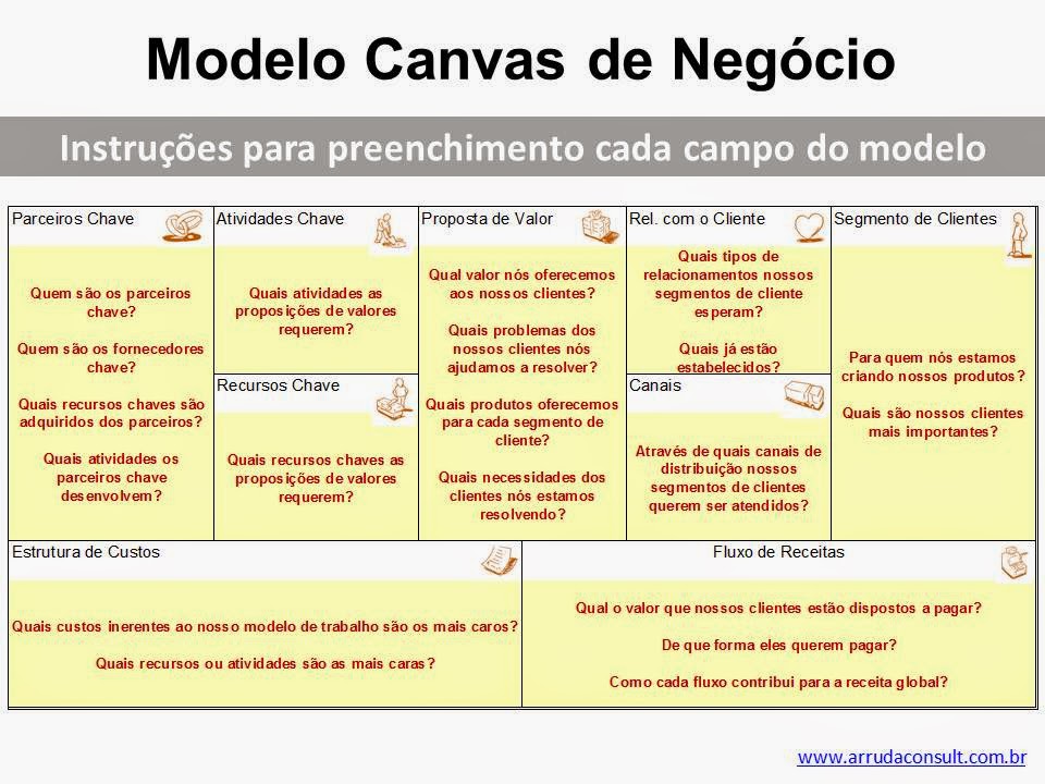 Arruda Consult: Modelo de Negócios Canvas: Aprenda usar e baixe grátis