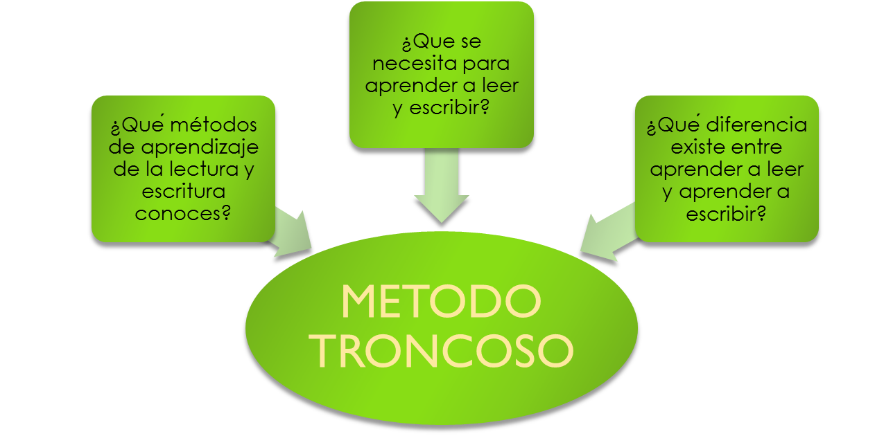 USAER 57: Lectura y escritura en los alumnos con Sindrome de Down