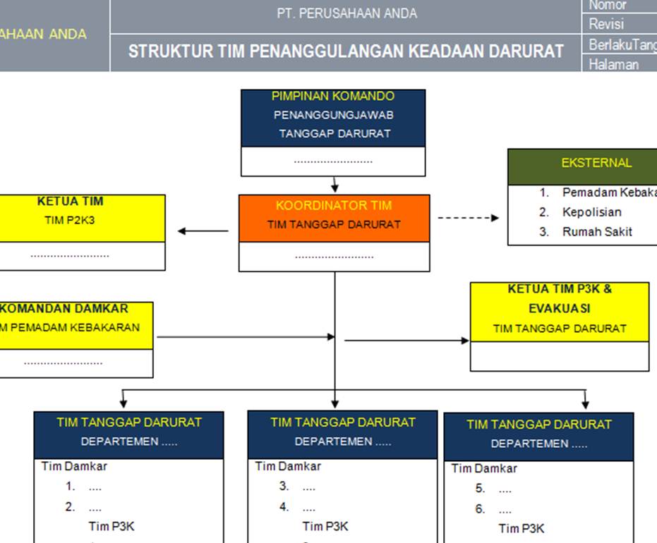 PT. Sistem Manajemen Utama: Buku Saku Panduan Praktis Emergency ...