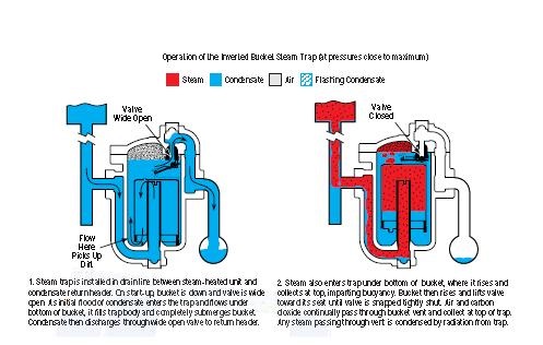 AN INTRODUCTION TO STEAM TRACING