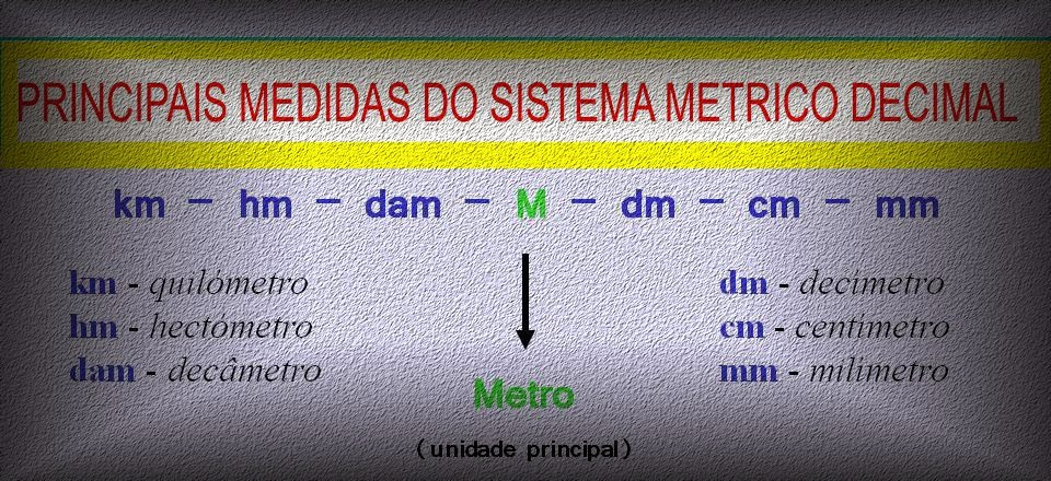 Sistemas de Medidas