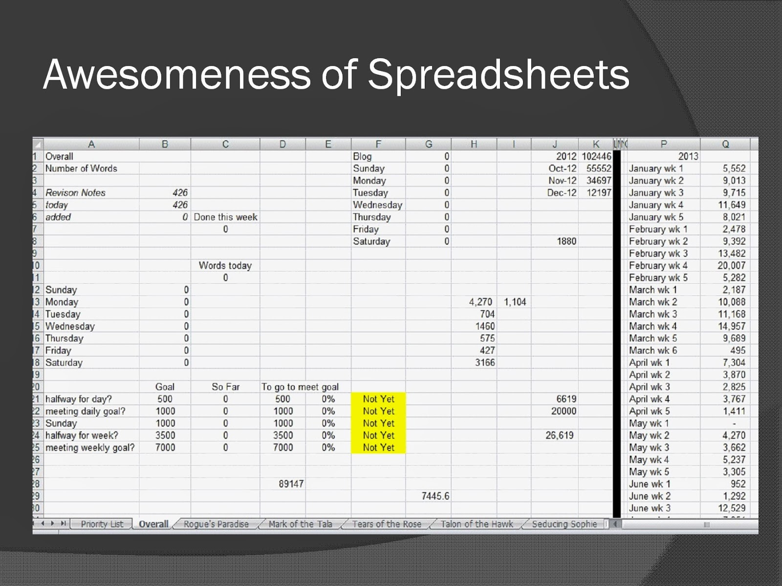 Word-Whores: Tools to Track Your Word Count Goals and Averages