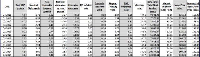 Avondale Asset Management: Stress Test Assumptions
