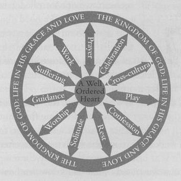 Scribbles, Scriptures, and the Spirit: THE LIFE YOU'VE ALWAYS WANTED ...