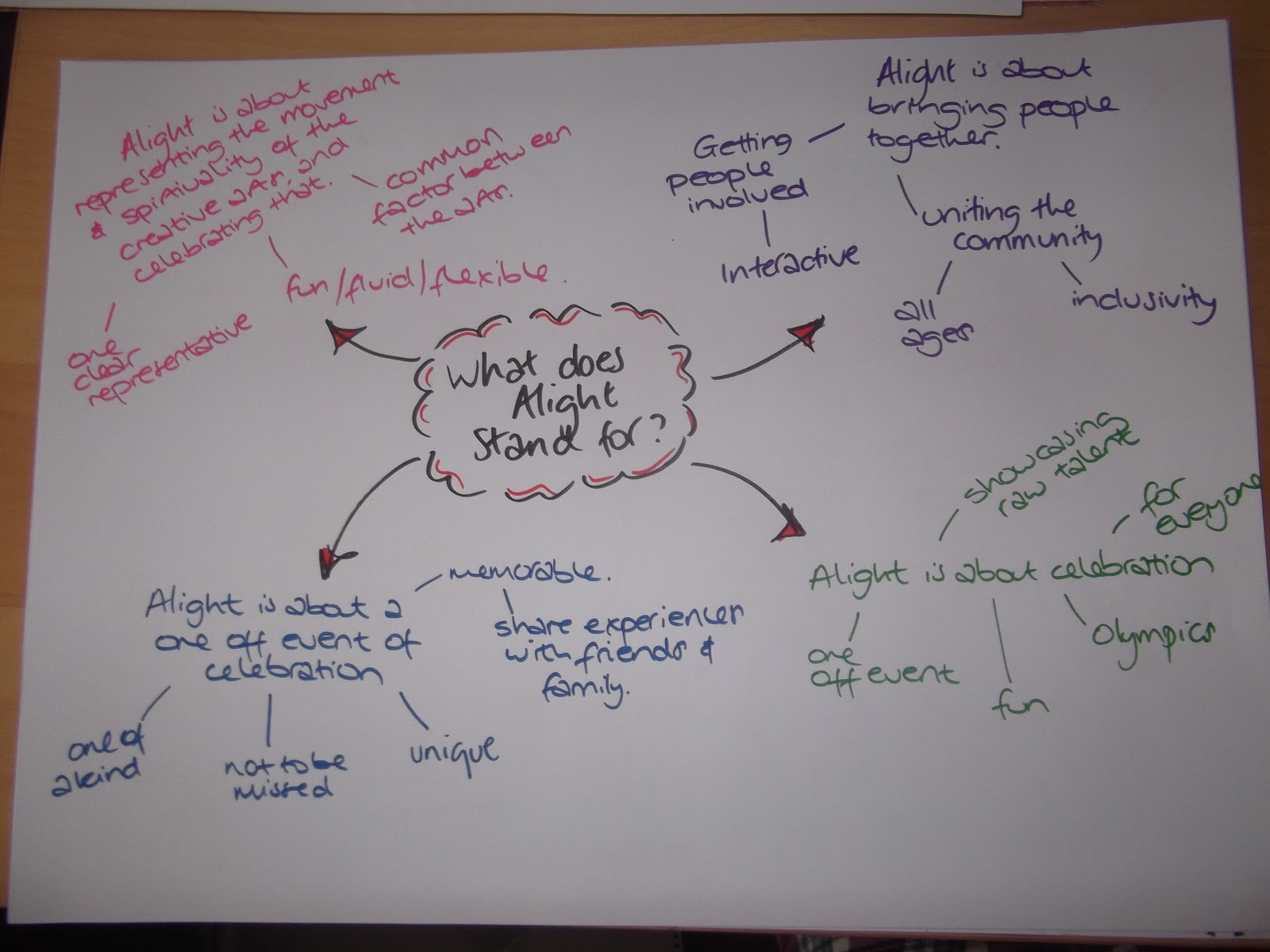 Kayleigh Foy SHU: PPB Alight - General Graphics Session