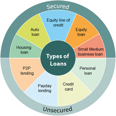 One-stop solution for all your financial needs - Finheal: Why it makes ...