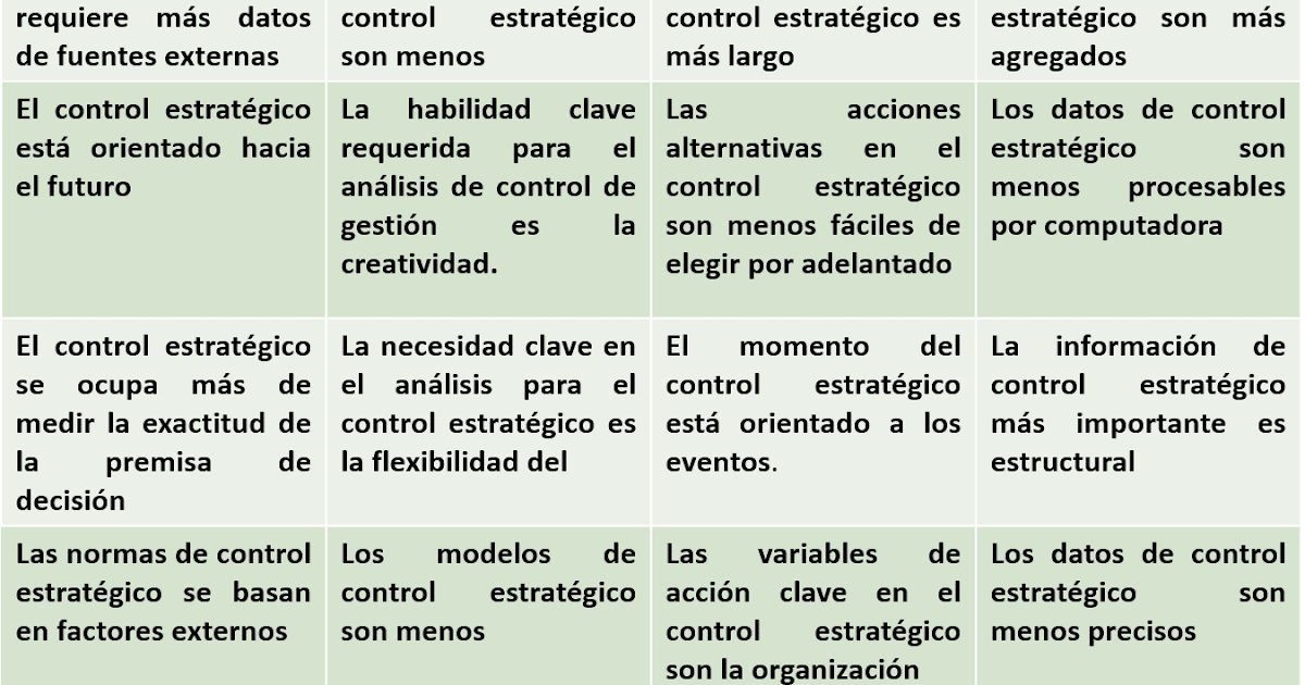 DIFERENCIAS DEL CONTROL ESTRATÉGICO.
