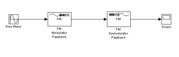 Matlab Simulation Codes And Outputs Freequency Modulation