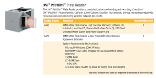 WAHANA HILAB INDONESIA 3M Food Safety Product: 3M Petrifilm Plate ...