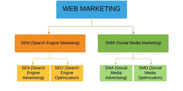 Pengertian dan Jenis-Jenis SEO > Contoh Blog
