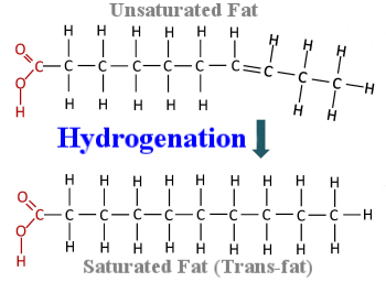 Hydrogenation of Fats and Oils: Turning fat into Poison