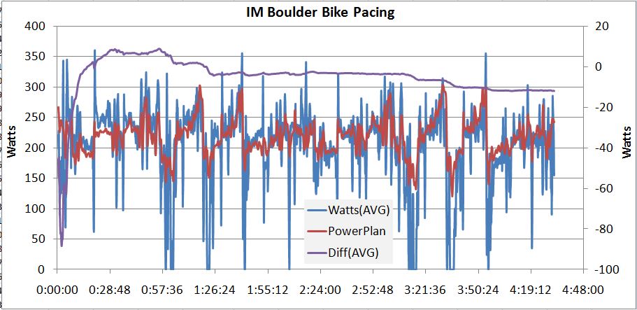 Iron Rambler: June 2018