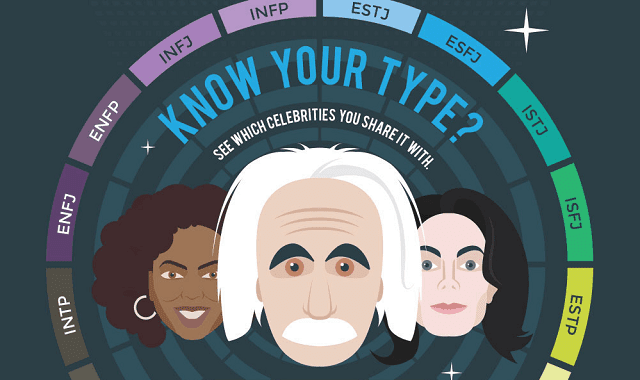 Famous Personality Types #Infographic - Visualistan