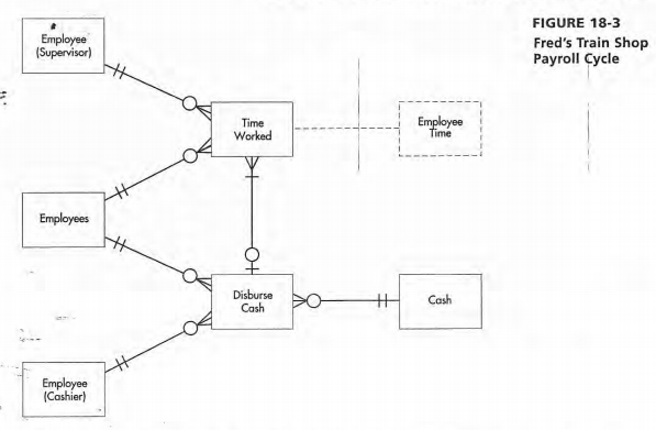 MENGIMPLEMENTASIKAN MODEL REA DALAM DATABASE RELASIOANAL