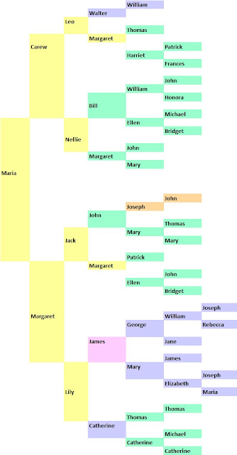 Wishful Linking Family History Blog: Showing the first names of my ...