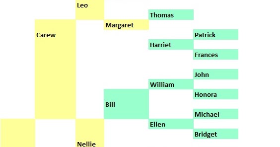 Wishful Linking Family History Blog: Showing the first names of my ...