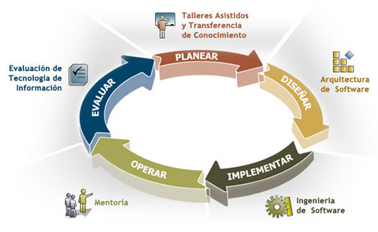 Ingenieria del Software: Introduccion a la Ingenieria del Software