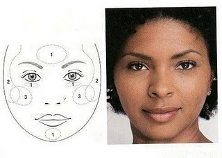 Nos Bastidores da Beleza: Formato dos Rostos