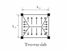 Difference Between One-Way Slab & Two-Way Slab