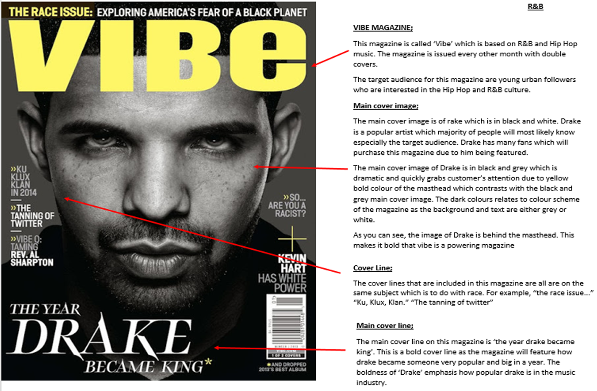 Vean's AS Media Blog: MUSIC MAGAZINE FRONT COVER, CONTENT AND DOUBLE ...