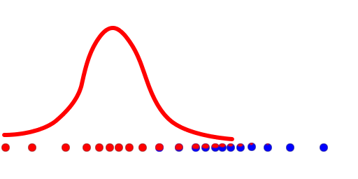 real gl: gaussian mixture modeling tutorial