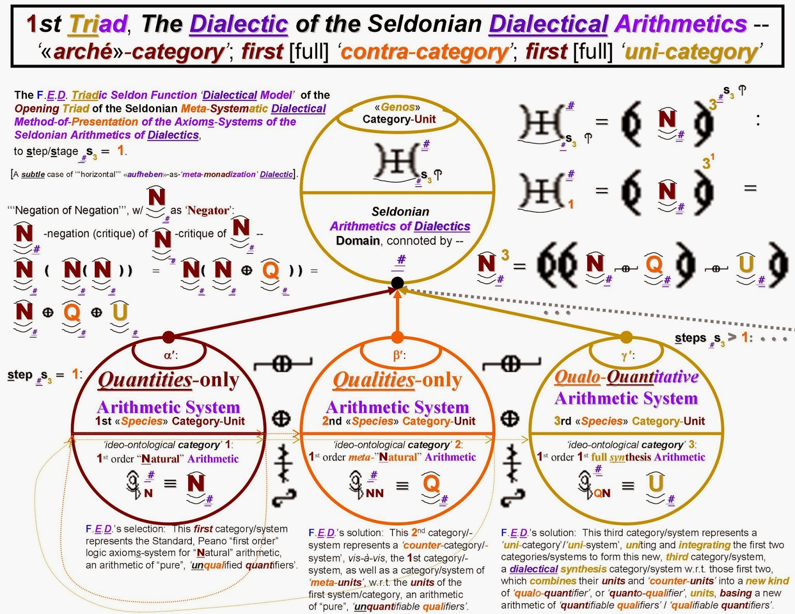 F.E.D. Dialectics: The Seldonian '''Psychohistorical-Dialectical ...