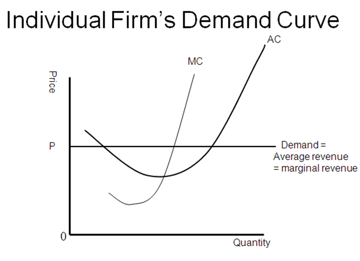 Strategic Management: Market Structure