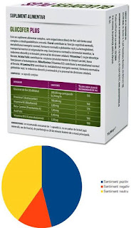 Pareri GLUCOFER PLUS supliment deficit de fier copii si adulti ...